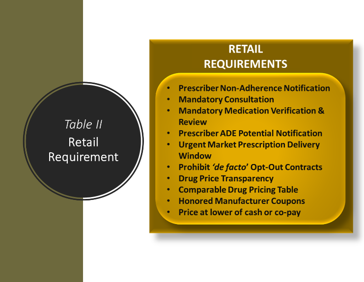 Hospitals: Know Your Pharmacy Board – TRANSFORMING OUTPATIENT OPERATIONS